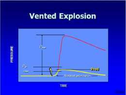 Explosion Protection Terminology - VRC Protx